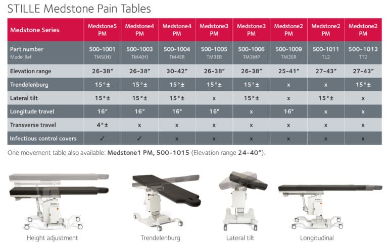 STILLE Medstone Pain Table – MediHealth Solutions LLC